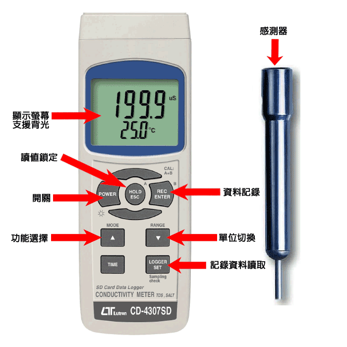 Lutron路昌 記憶式鹽分計 CD-4307SD-環境表專館 - EcLife良興購物網