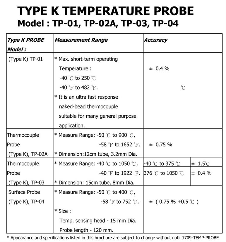 Lutron 液體用感溫棒 TP-02 - 良興EcLife購物網 | 購物橘子