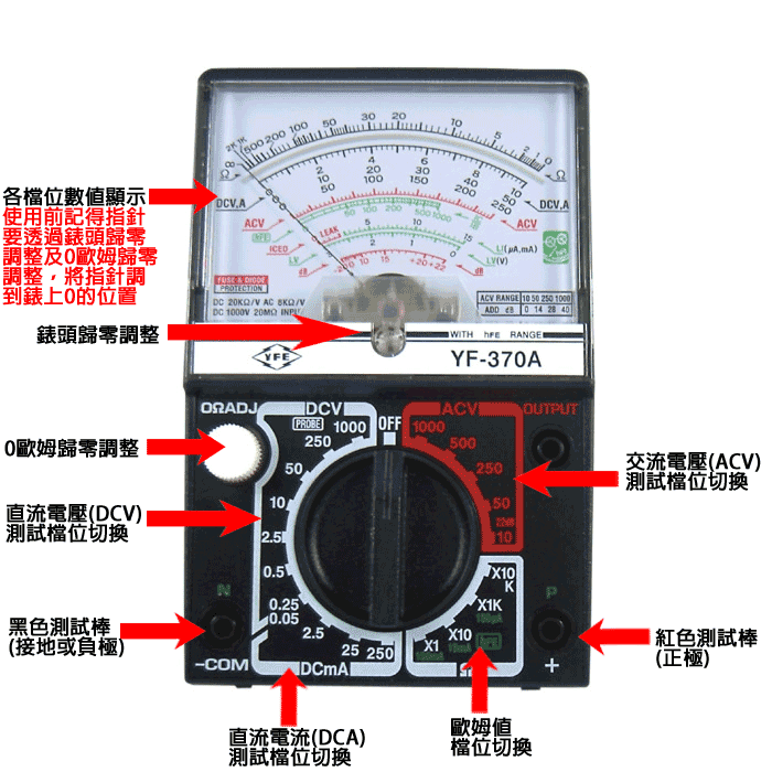TENMARS泰瑪斯 指針式三用電錶 YF-370A-三用(萬用)電錶專館 - EcLife良興購物網