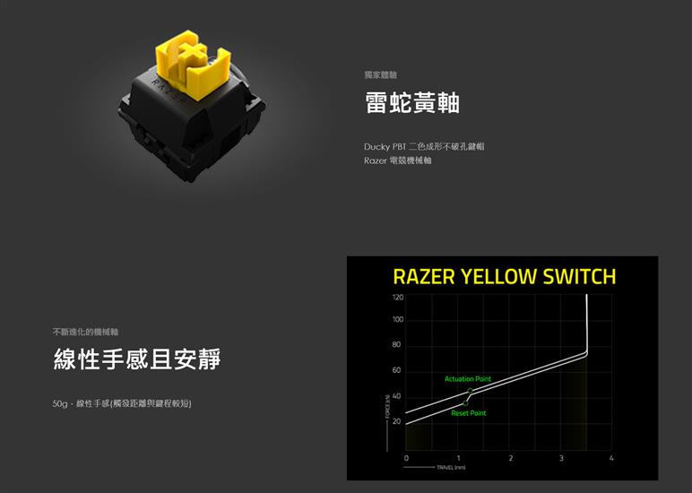 【Ducky x RAZER】 Ducky One 2 RGB RAZER 黃軸 聯名款 電競鍵盤-鍵盤滑鼠專館 - EcLife良興購物網